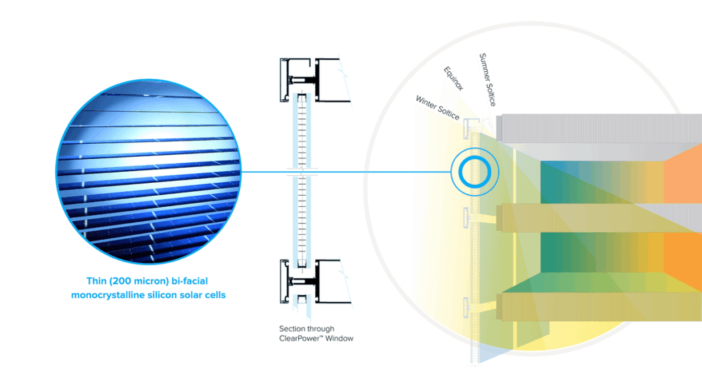 Next Generation BIPV Windows Let the Sunshine In