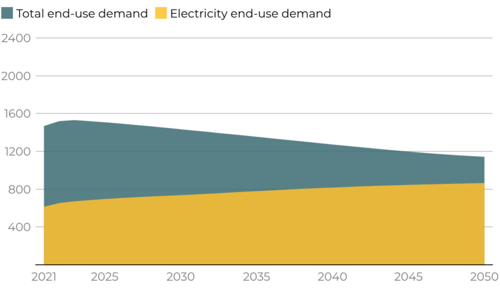 The Future of Electricity for Residential Use in Canada