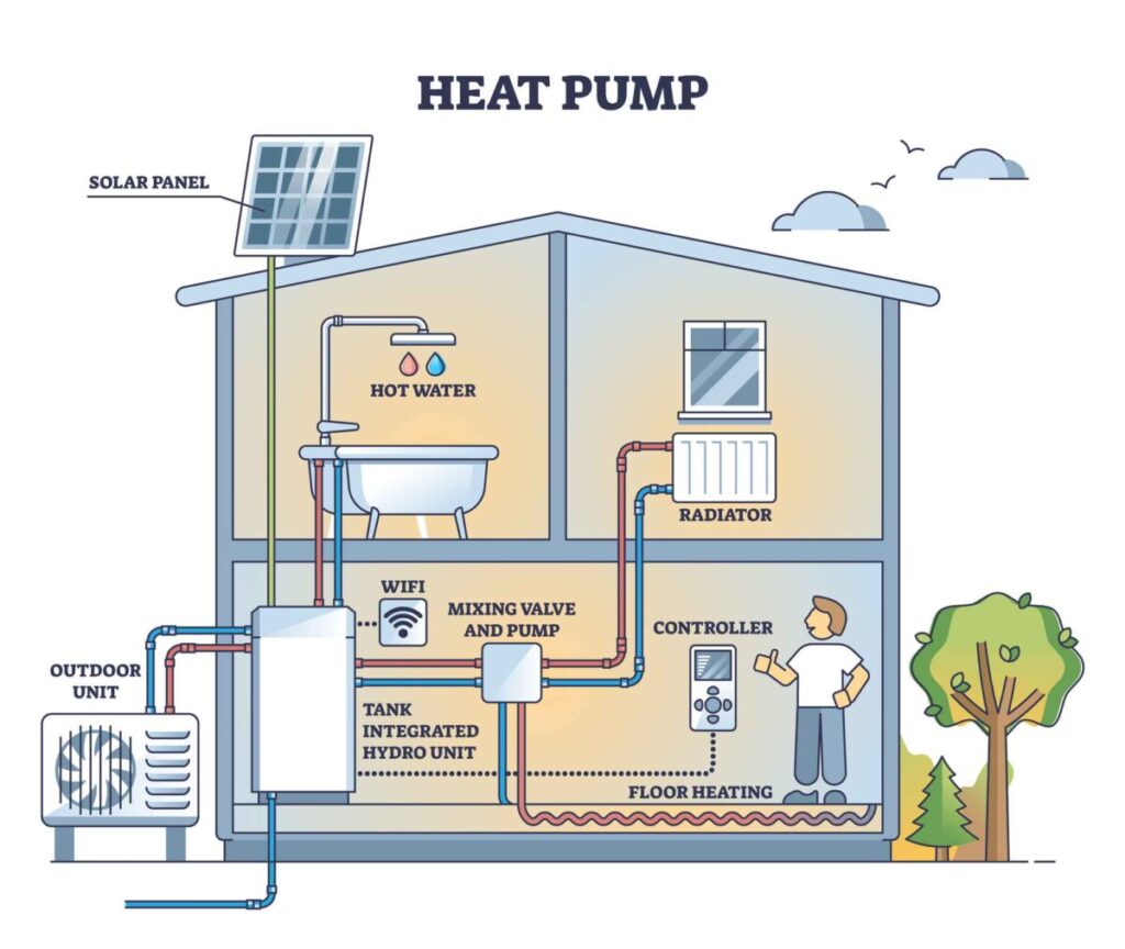Replacing a Boiler with a Heat Pump: What You Need to Know
